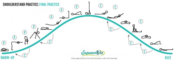 How to sequence a class for the Shoulderstand - Sequence Wiz