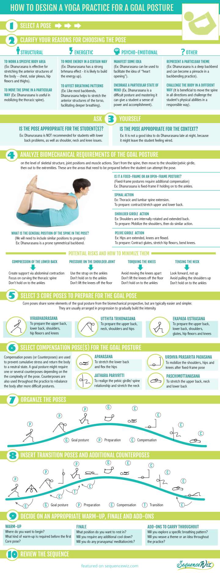 How to create a yoga practice to prepare for a difficult posture - Sequence Wiz