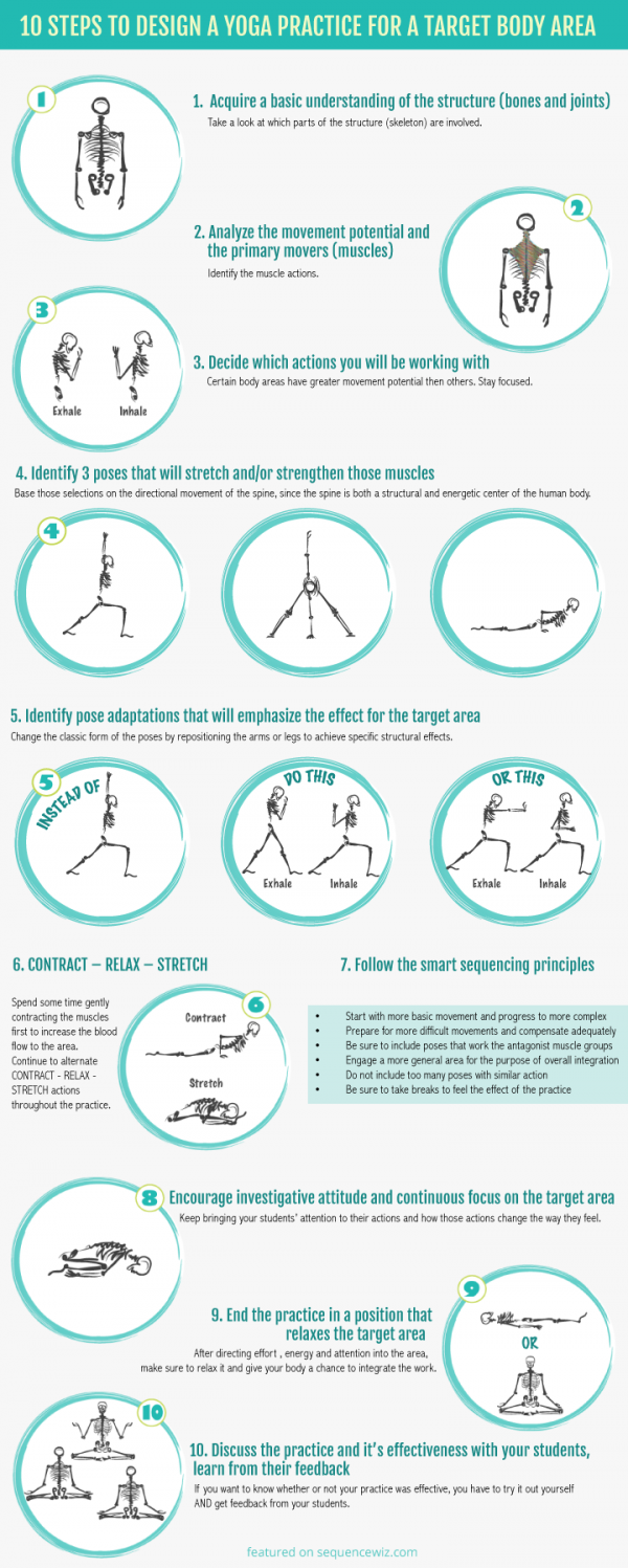 How to create a target yoga practice for a specific body area ...