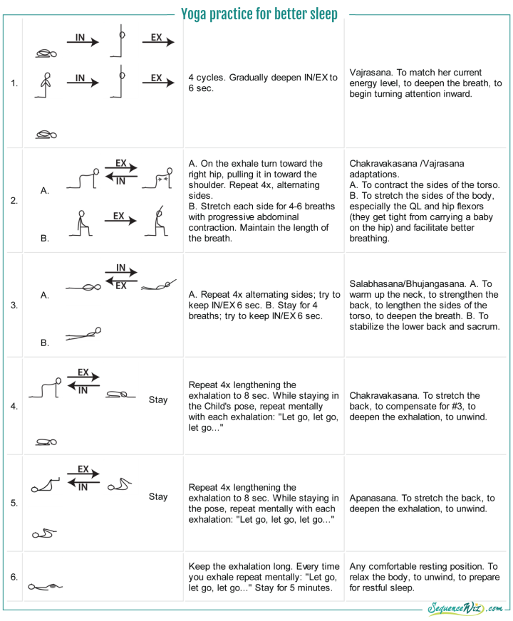 The art and science of yoga sequencing: : How the order of poses can ...