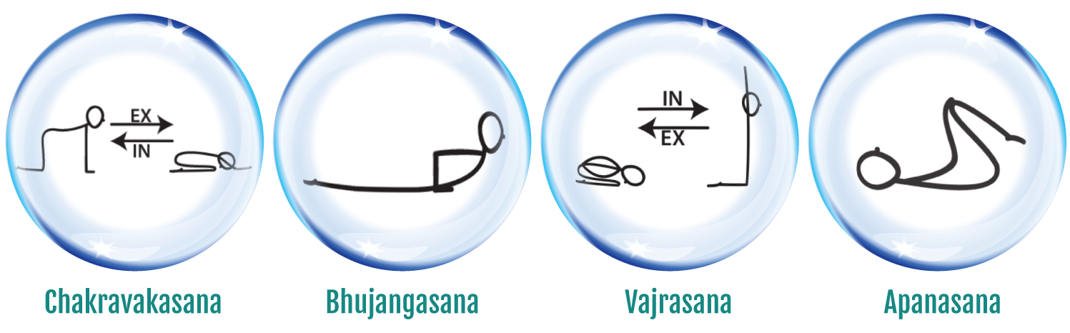 Magic three yoga poses - Sequence Wiz