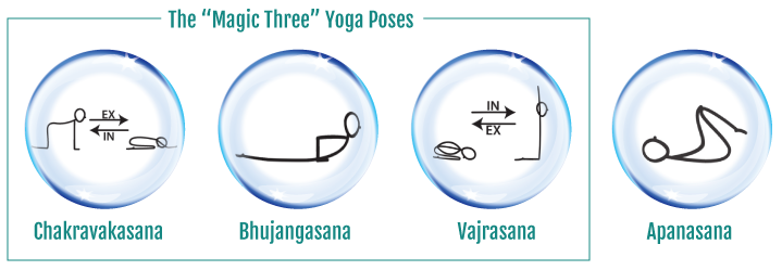MagicThreePoses - Sequence Wiz