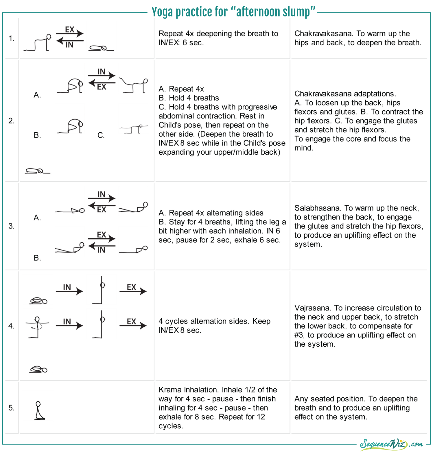 Yoga practice for afternoon slump - Sequence Wiz