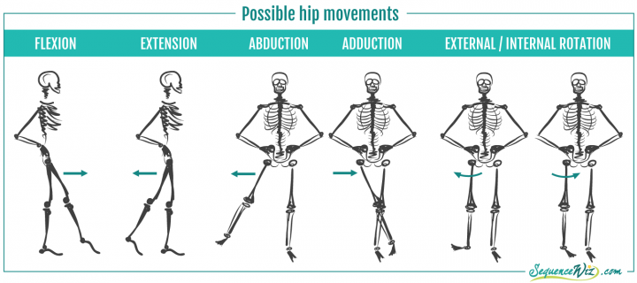 Are you up for a challenge? Strong yoga practice for hips and ...
