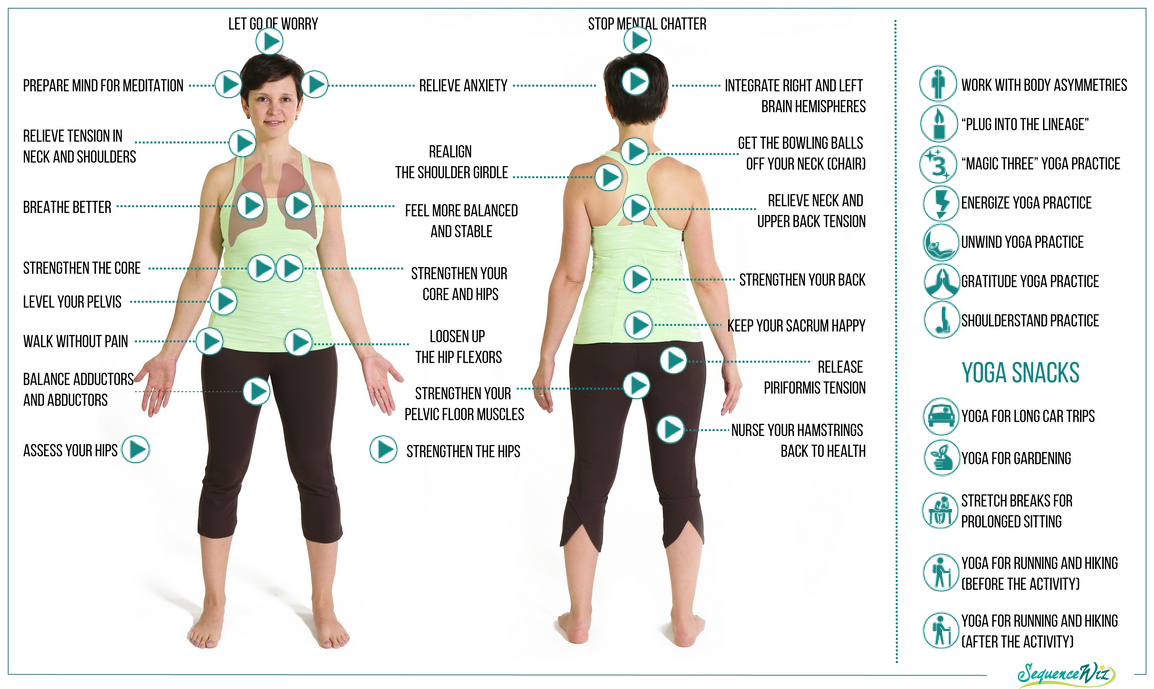 Find a yoga practice you need with ease! - Sequence Wiz