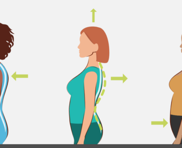 A list of basic chair yoga poses - Sequence Wiz