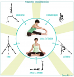 How to make an extension pose a focus of your practice - Sequence Wiz