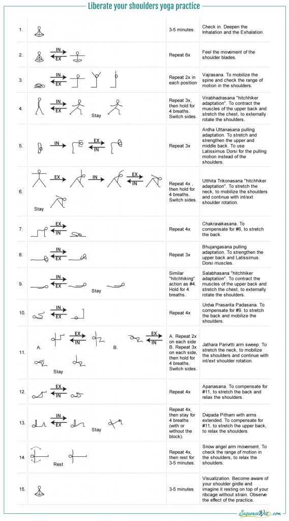 How to heal your shoulder by working around it - Sequence Wiz