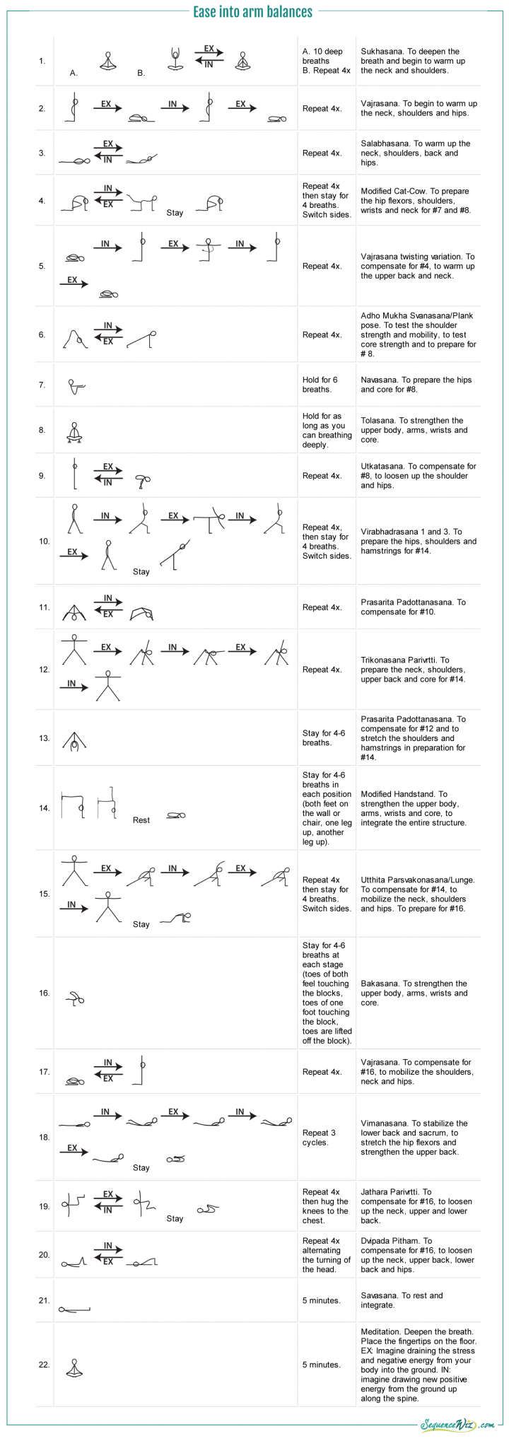 Ease into arm balances yoga practice - Sequence Wiz