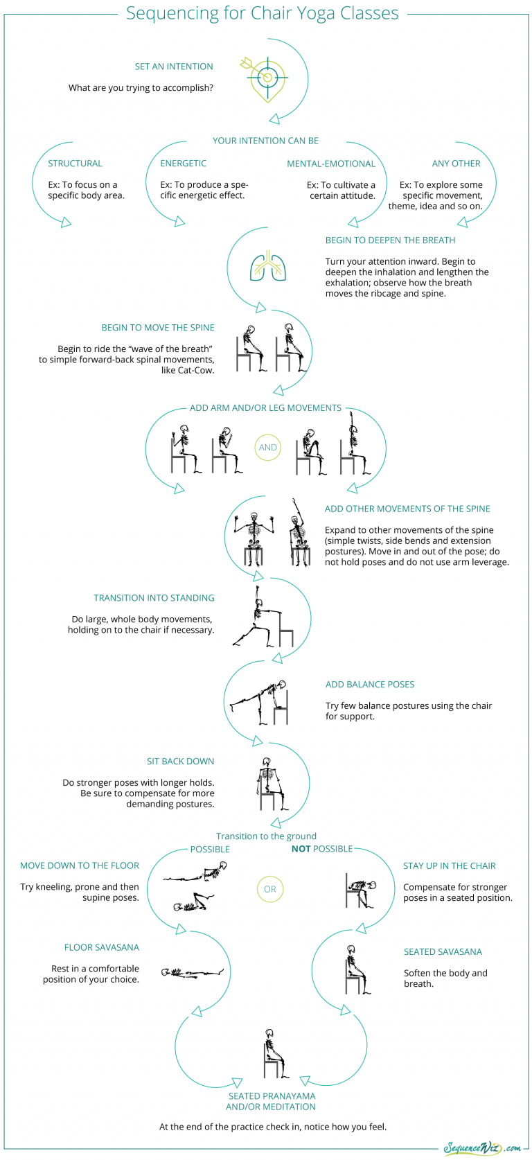 How to sequence classes for chair yoga - Sequence Wiz