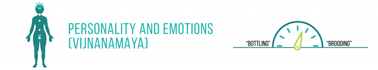Do you need tightening or loosening? Stability and ease at every level ...
