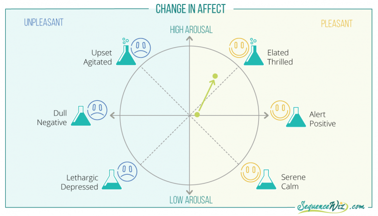 Affect_Icons_change - Sequence Wiz