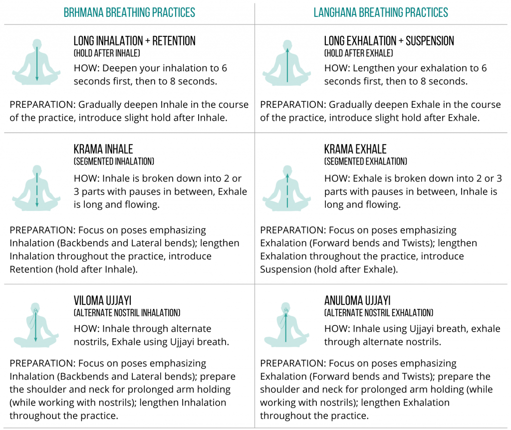 Brhmana_langhana breathing techniques - Sequence Wiz