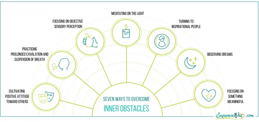 How to overcome mental obstacles (part 2) - Sequence Wiz