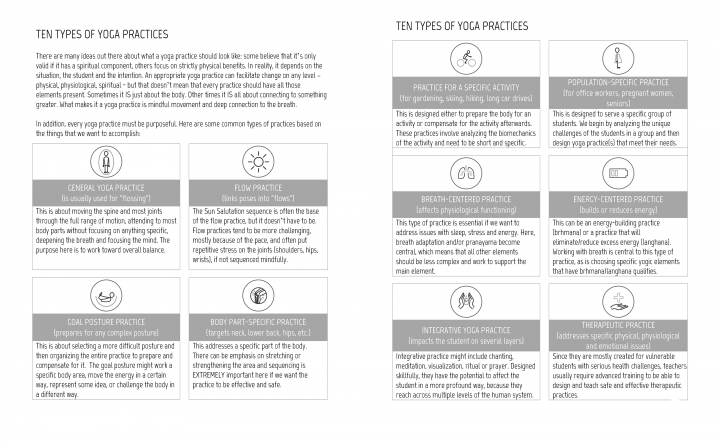 Personal Yoga Practice Journal - Sequence Wiz