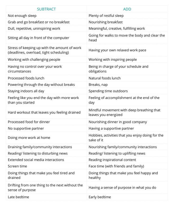 How aware are you of the impact that your daily activities have on your ...