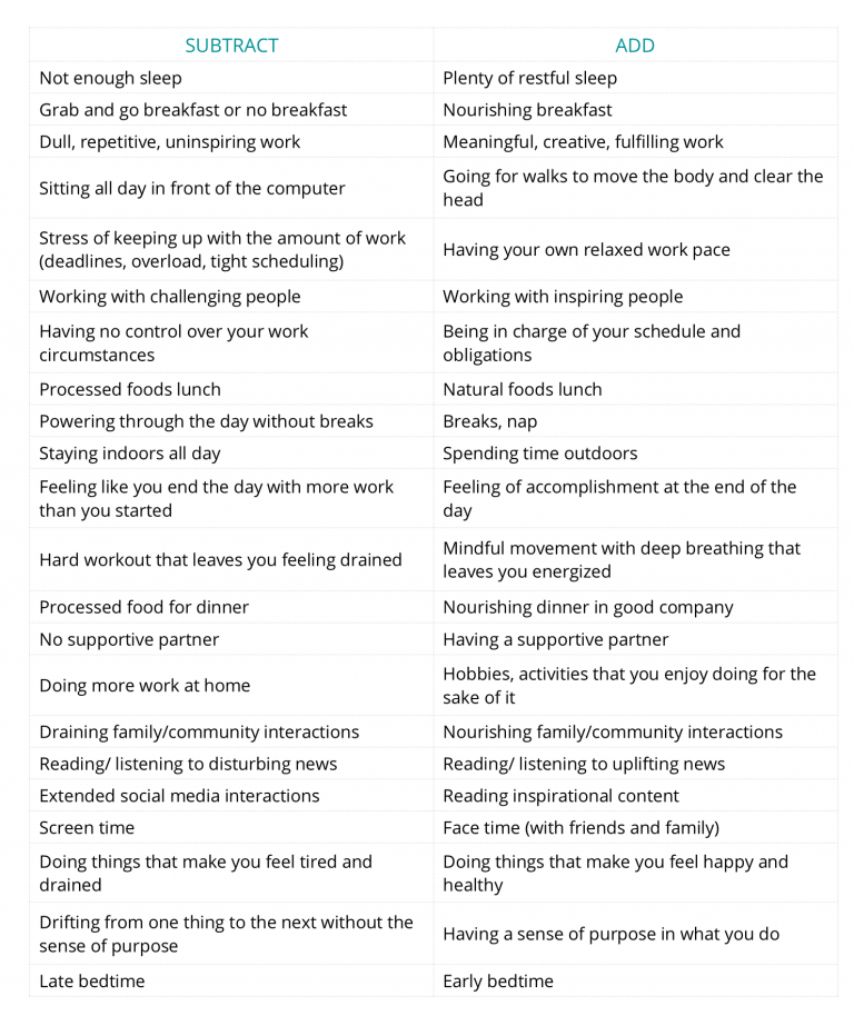 How aware are you of the impact that your daily activities have on your ...