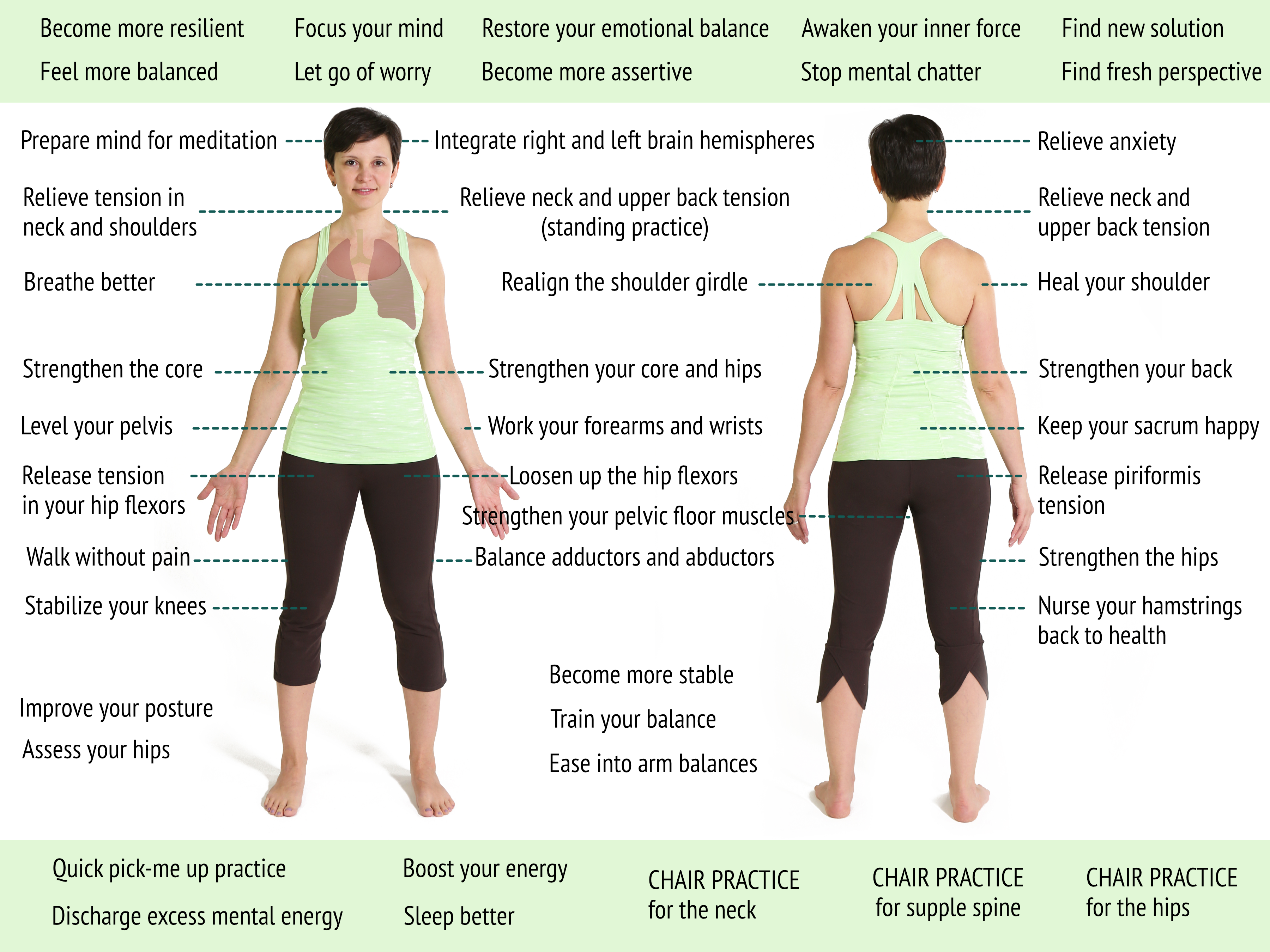 Body Map For Yoga Practices Sequence Wiz