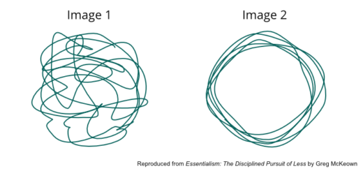 Less but better: Essentialism in yoga practice design - Sequence Wiz