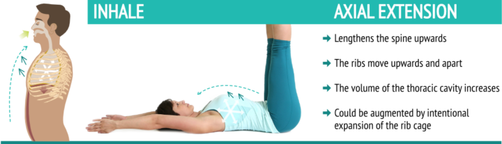 How to combine breath and movement in your yoga practice - Sequence Wiz