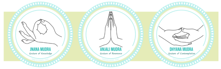 Mudra in a supporting role: How to use mudras to help manifest the ...