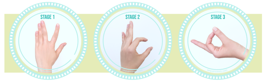 Nyasas: Symbolic gestures that turn your body into a temple - Sequence Wiz