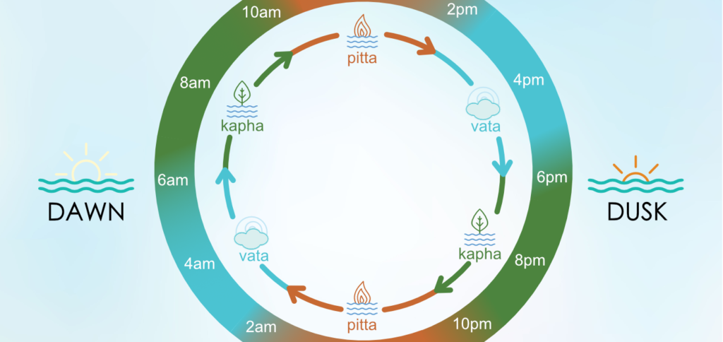 Yogis ahead of science: One nostril breathing determines how you feel