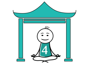 How the Four Characters view the body and what it means for your yoga students - Sequence Wiz