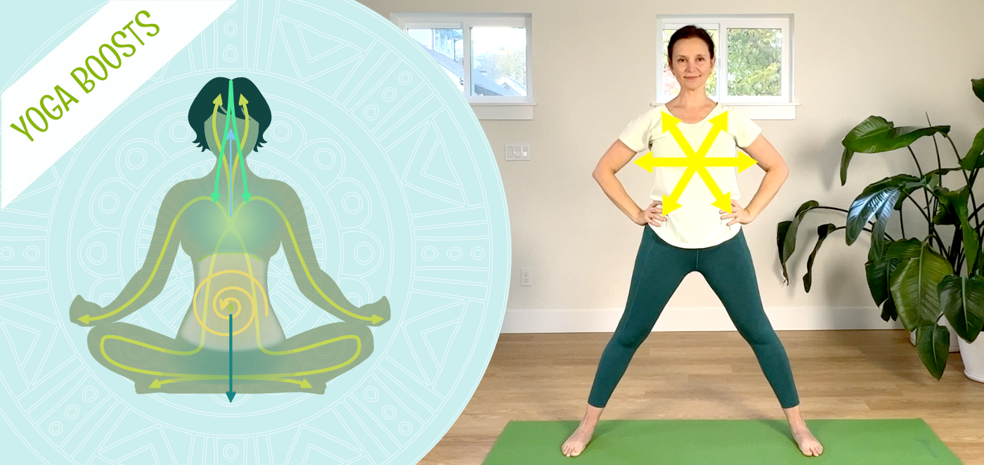 Sequence Wiz - Every yoga practice must have purpose, order and meaning