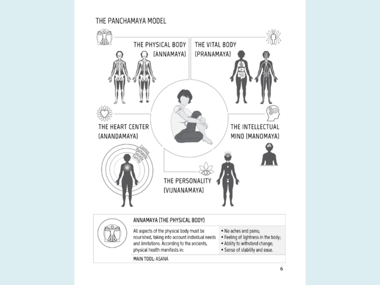Personal Yoga Practice Journal - Sequence Wiz