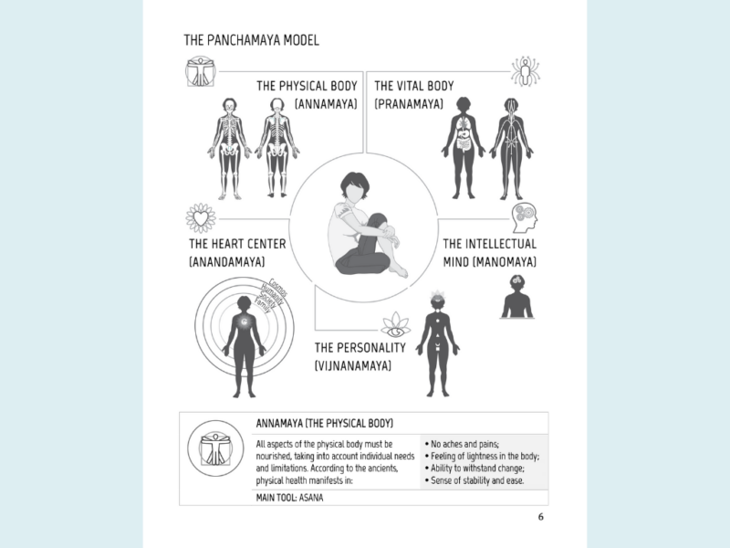 Personal Yoga Practice Journal - Sequence Wiz