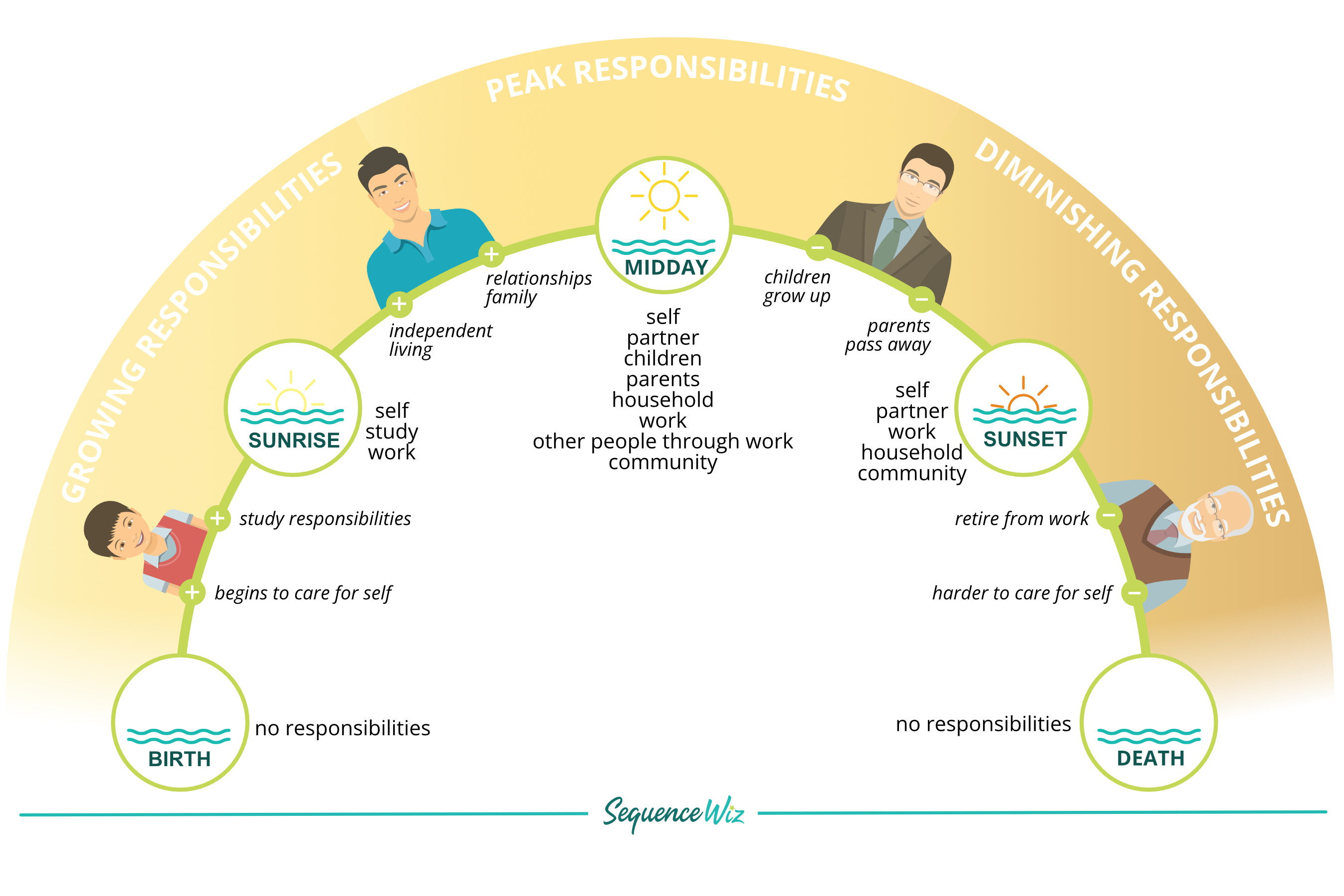 Updated-age-model_responsibilities - Sequence Wiz